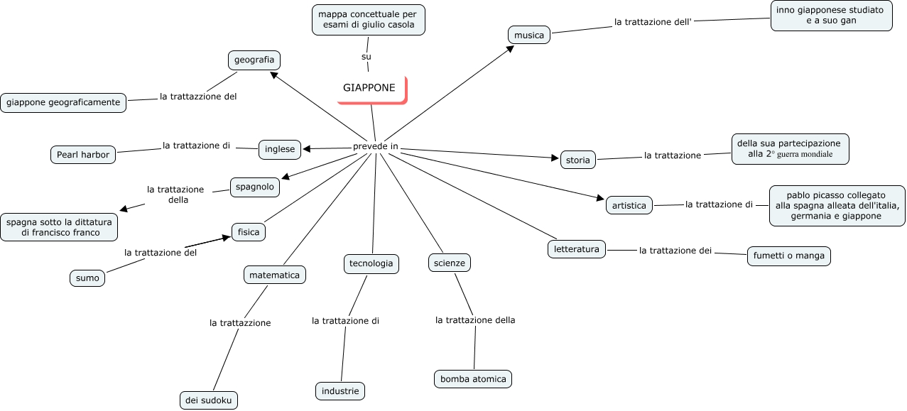 mappa esami - di che cosa parlerò agli esami?